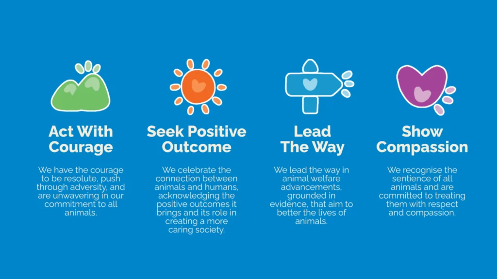 About - RSPCA South Australia